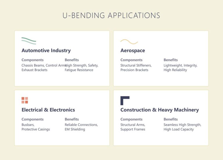 Press Brake U Bend Techniques Explained - ADH Machine Tool