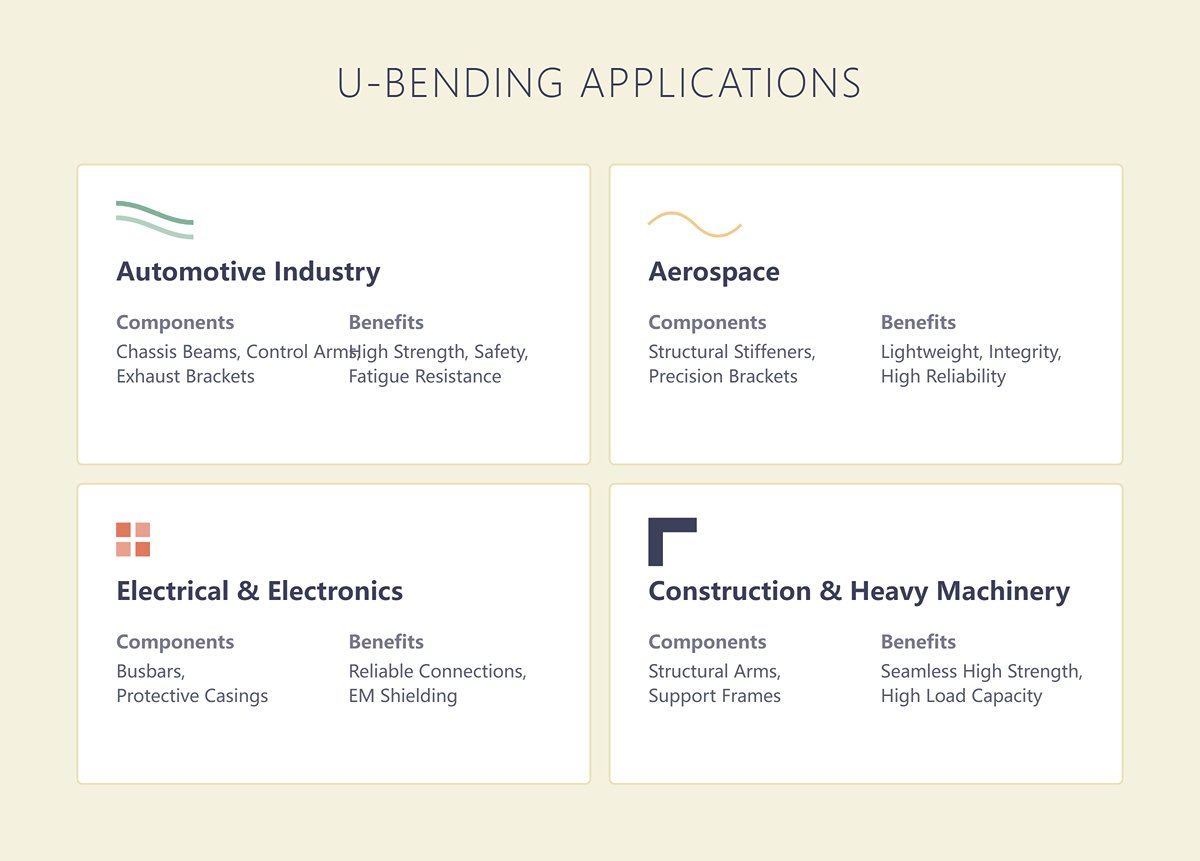 Press Brake U Bend Techniques Explained - ADH Machine Tool