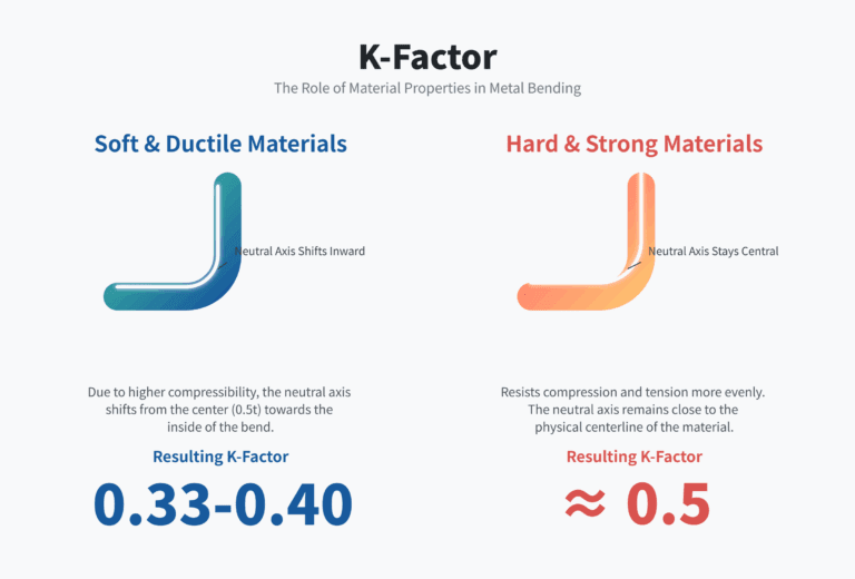 The Ultimate Guide to Sheet Metal Setback - ADH Machine Tool