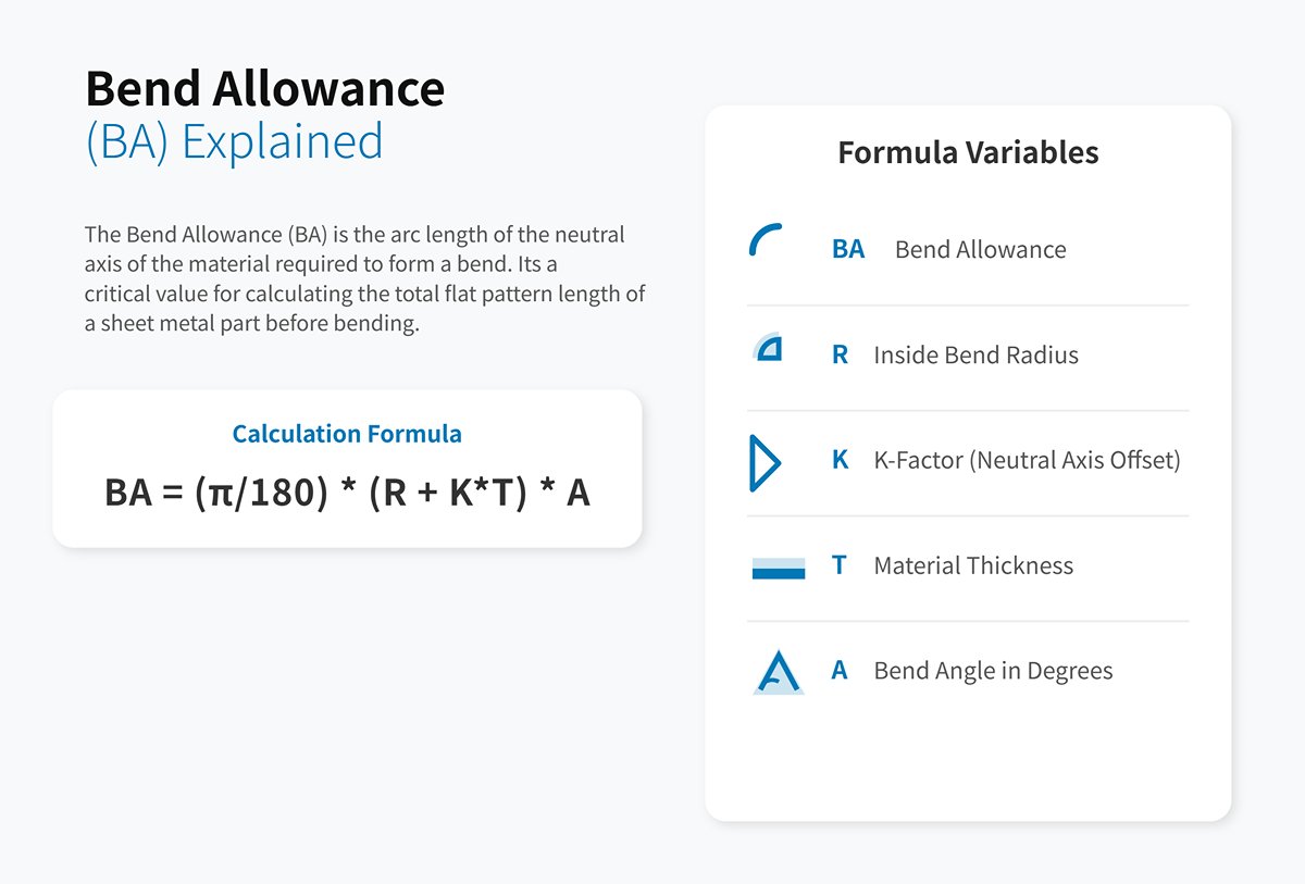 The Basic Guide to Bending Machine - ADH Machine Tool