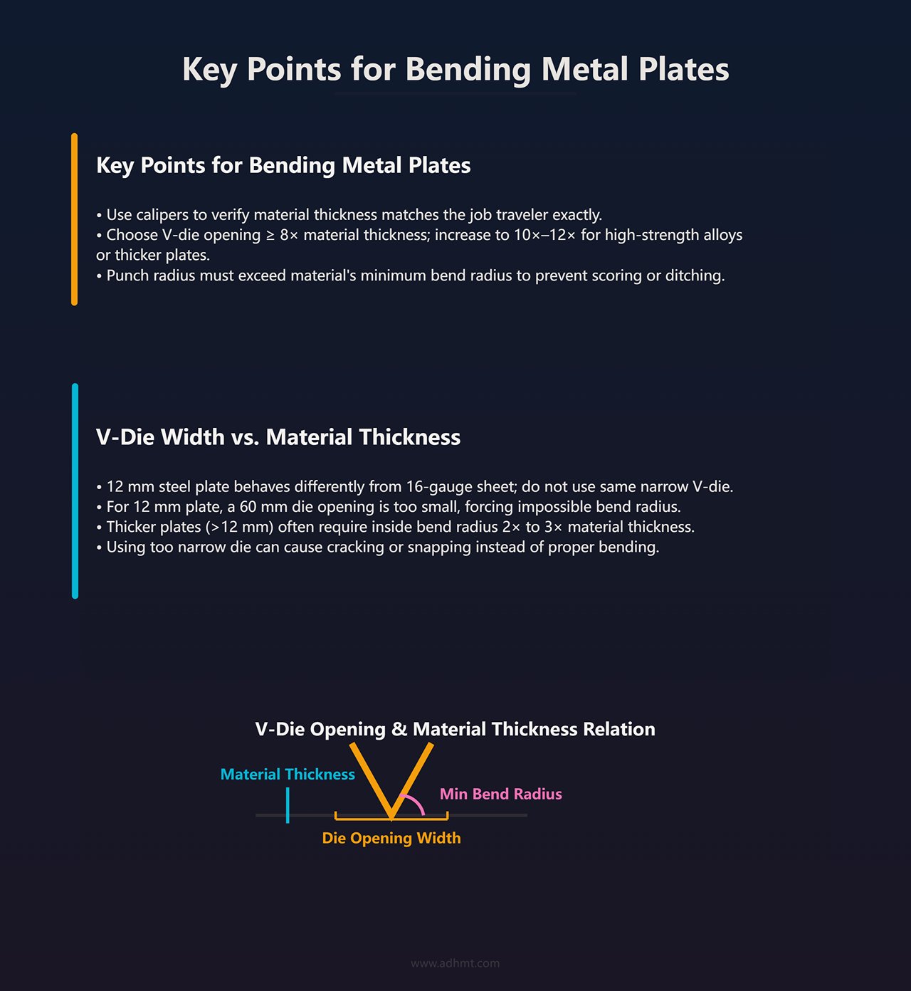 The Basic Guide to Bending Machines: Why Tooling and Setup Logic Matter ...