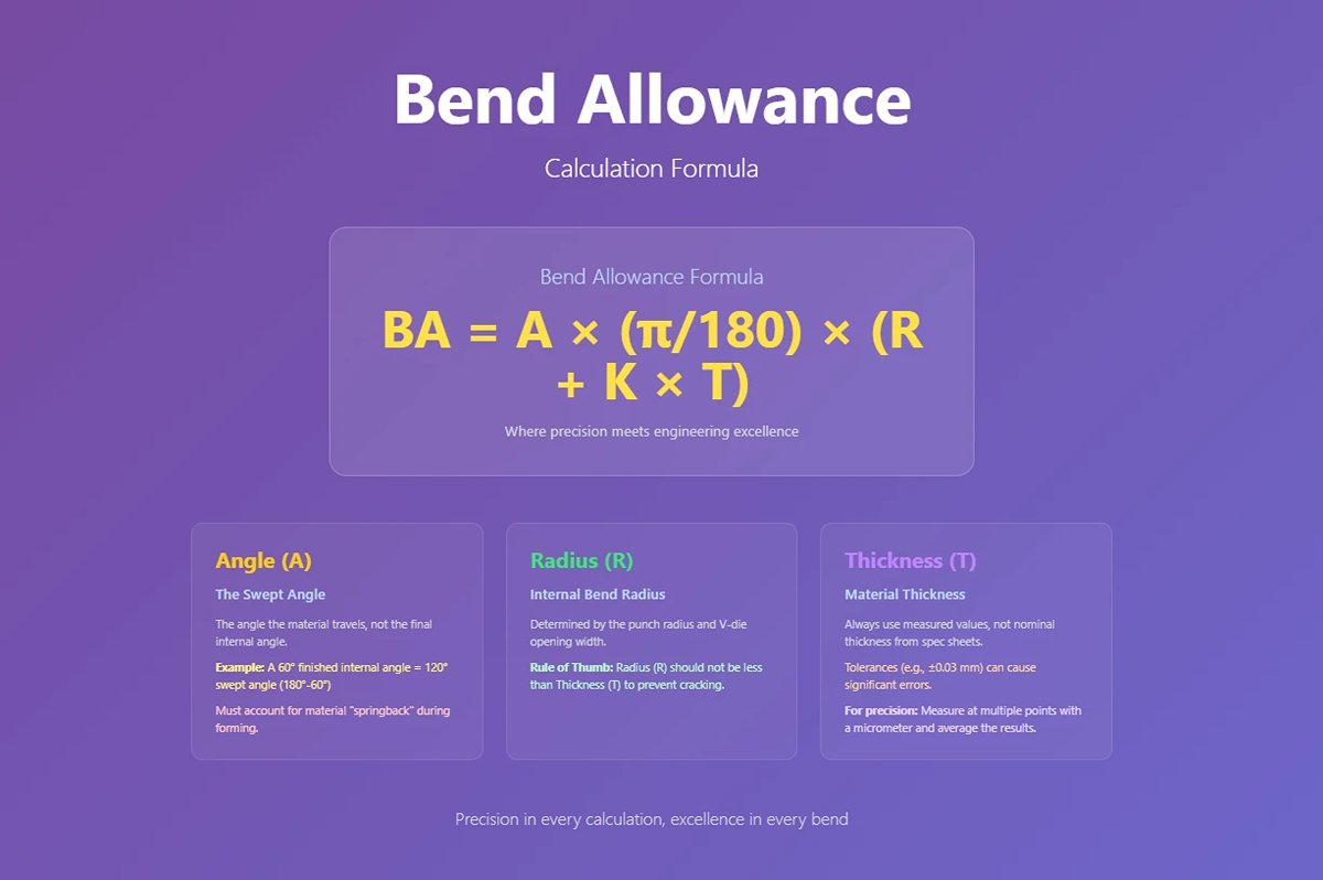 Bend Allowance Chart: Complete Guide - ADH Machine Tool
