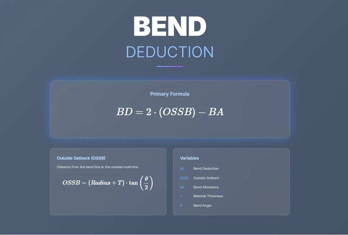 Bend Allowance Chart: Complete Guide - ADH Machine Tool