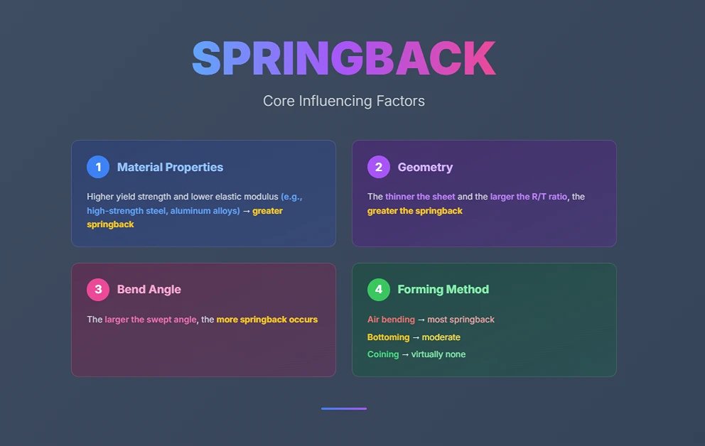 Bend Allowance Chart: Complete Guide - ADH Machine Tool