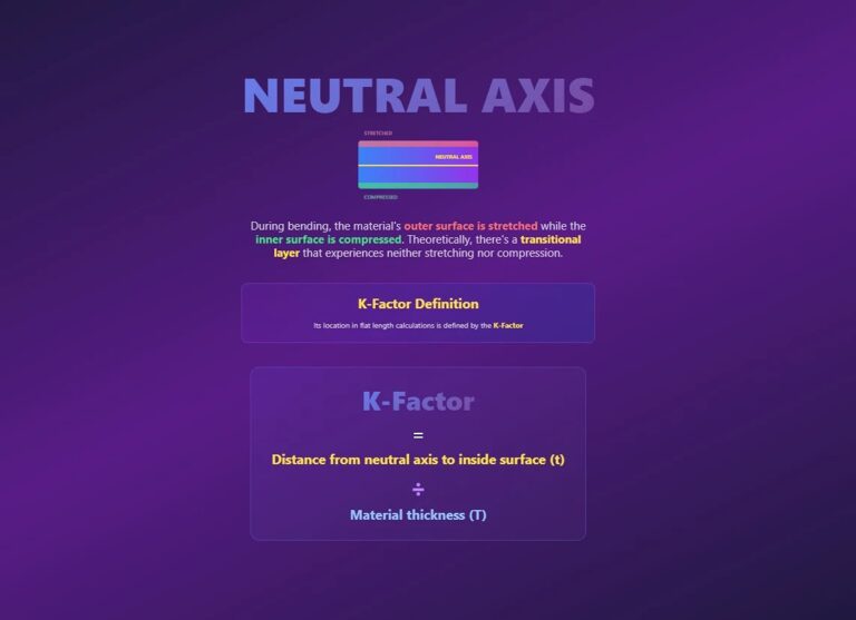 The Ultimate Guide to Sheet Metal Setback - ADH Machine Tool