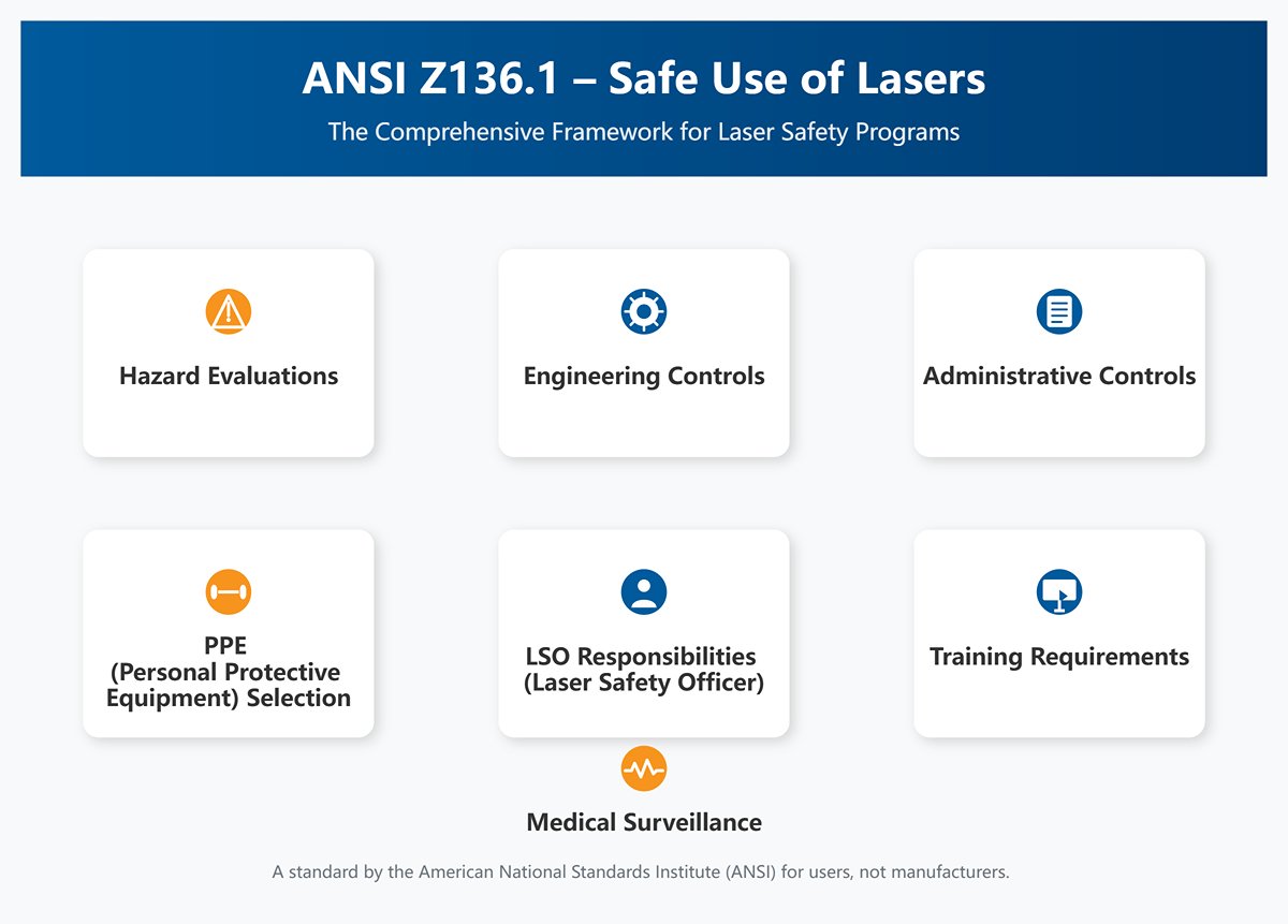 The Ultimate Guide to Laser Cutting Safety: A Comprehensive Framework ...