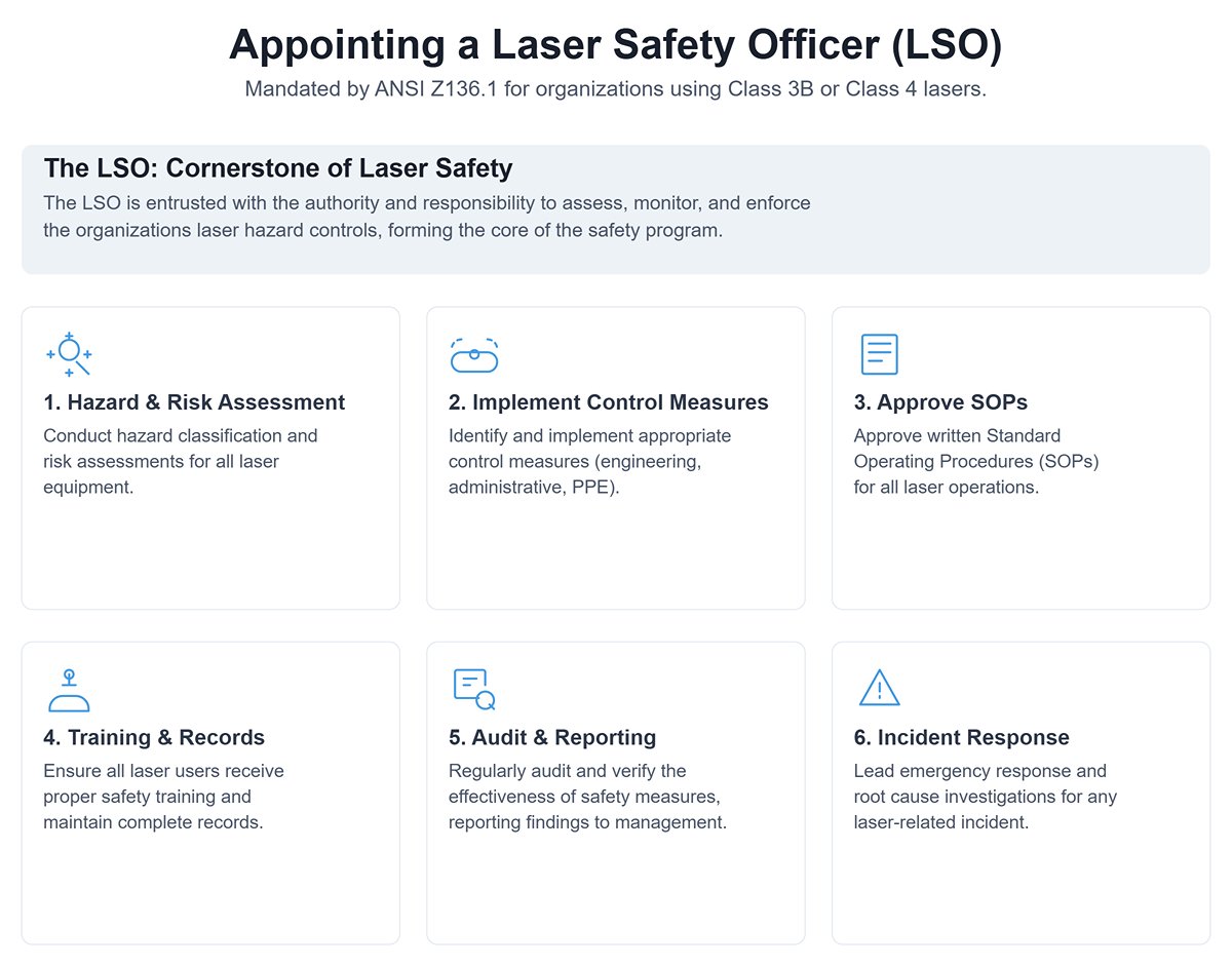 The Ultimate Guide to Laser Cutting Safety: A Comprehensive Framework ...