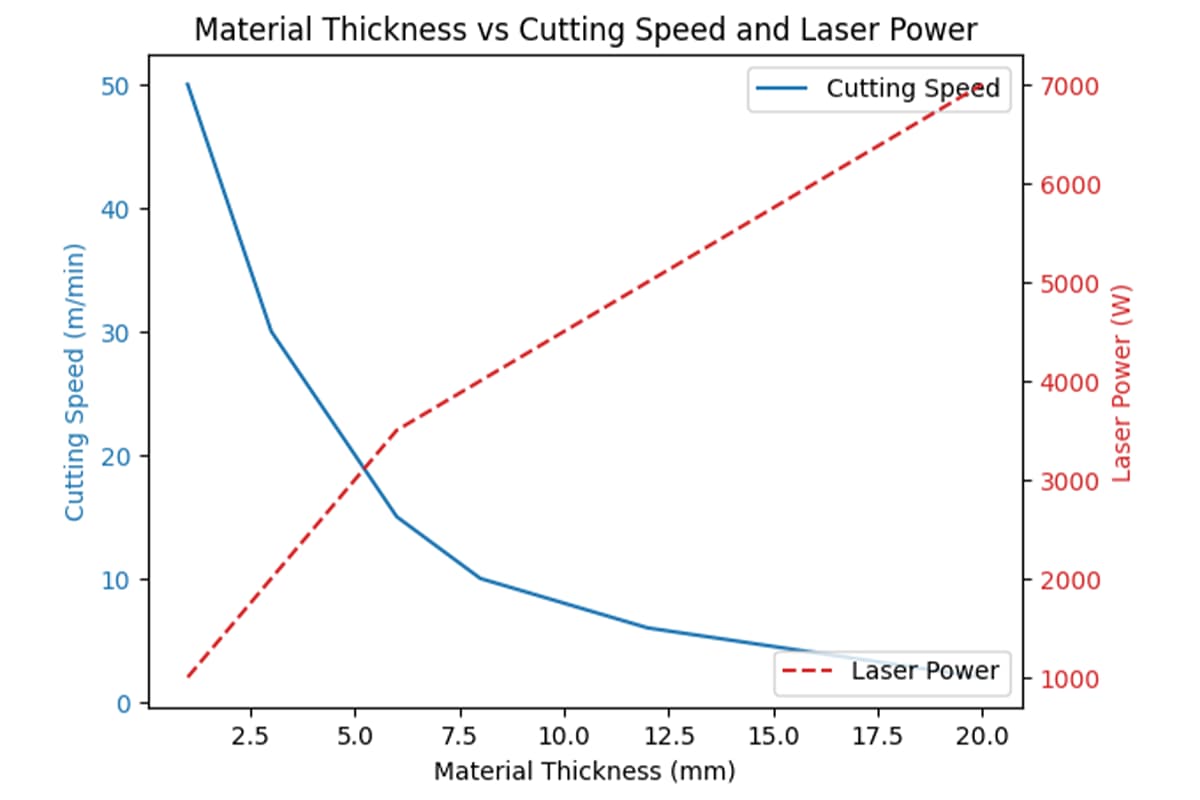 How Does a Laser Cutting Machine Work: A Complete Guide - ADH Machine Tool