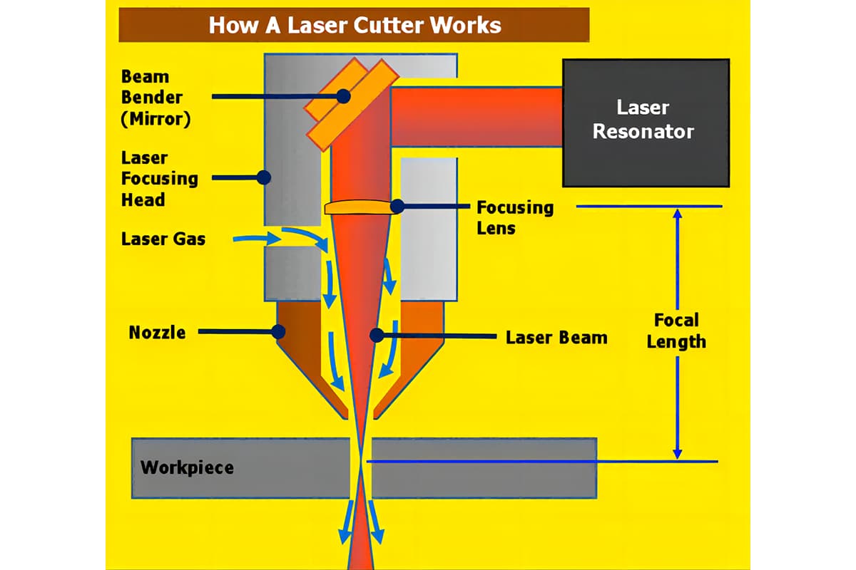 How Does a Laser Cutting Machine Work: A Complete Guide - ADH Machine Tool