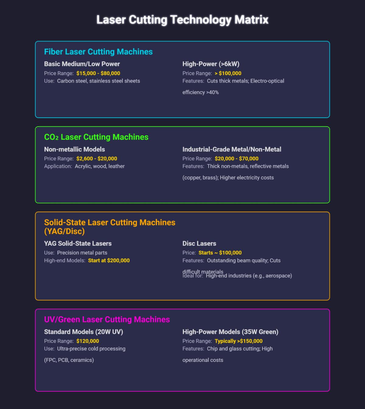 How Much Does a Laser Cutting Machine Cost? Pricing Guide - ADH Machine ...