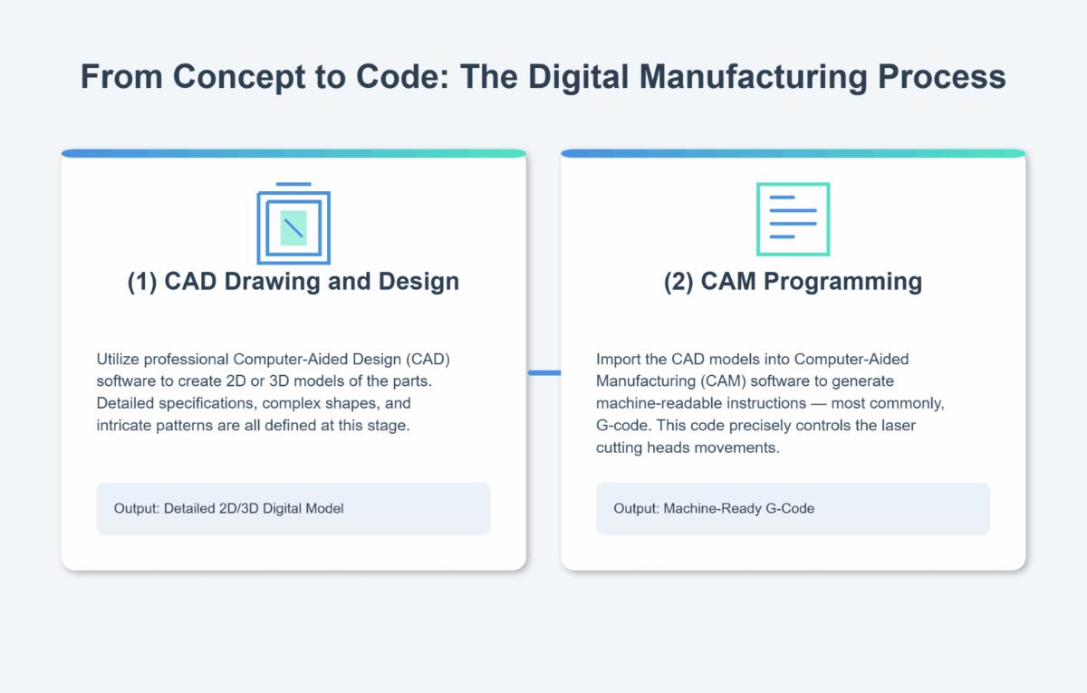 Laser Cutting Machine Procedures: A 6 Steps Guide - ADH Machine Tool