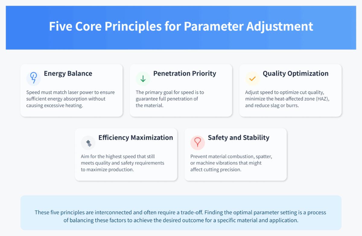Laser Cutting Machine Procedures: A 6 Steps Guide - ADH Machine Tool