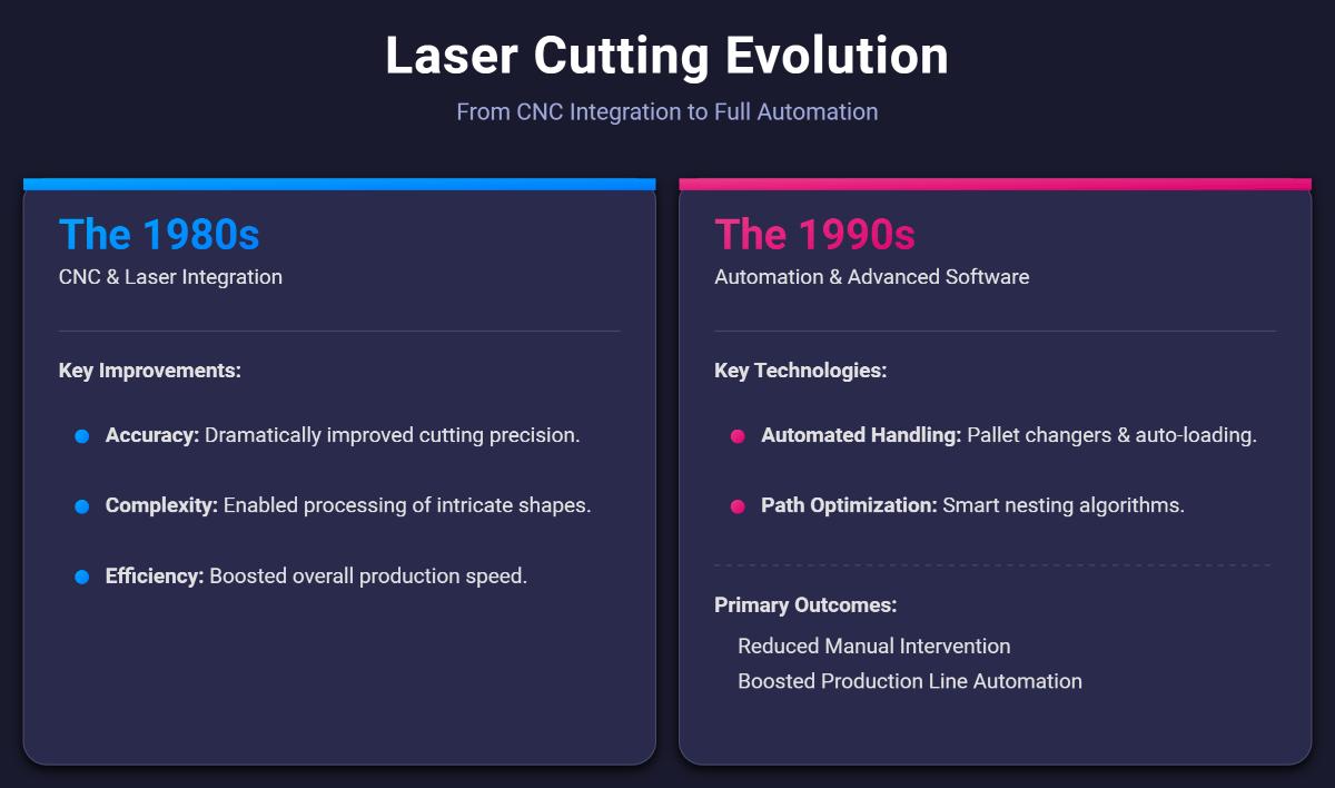 When Was the Laser Cutter Invented? - ADH Machine Tool