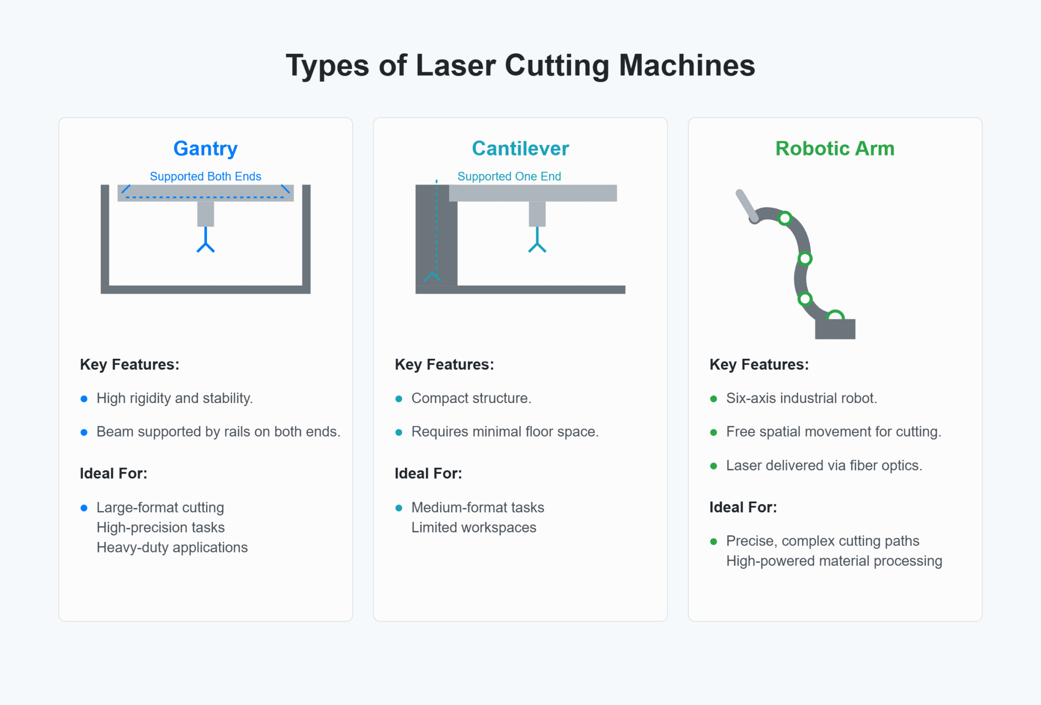 Laser Cutting Machine Comparison Guide - ADH Machine Tool