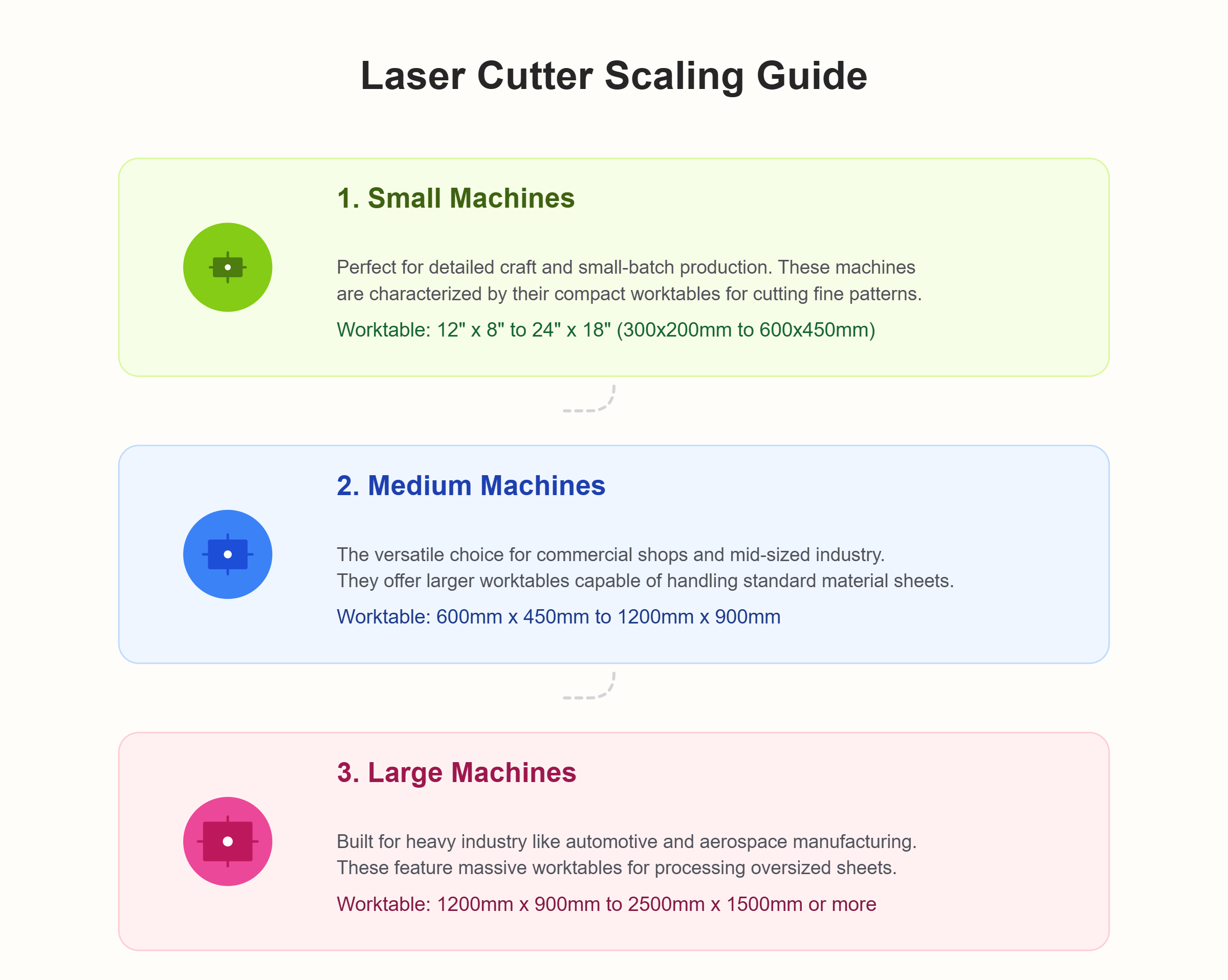 Laser Cutting Machine Comparison Guide - ADH Machine Tool