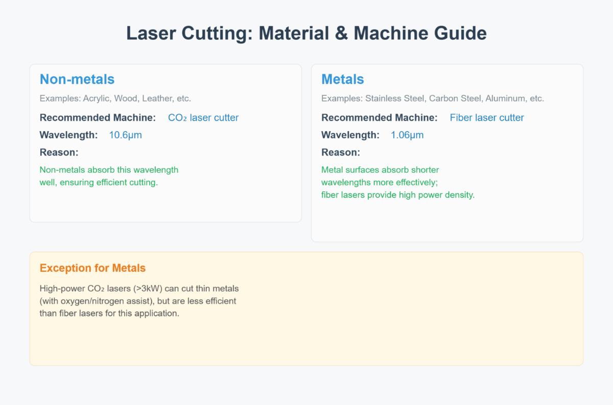 Laser Cutting Machine Guide: Tips and Tricks - ADH Machine Tool