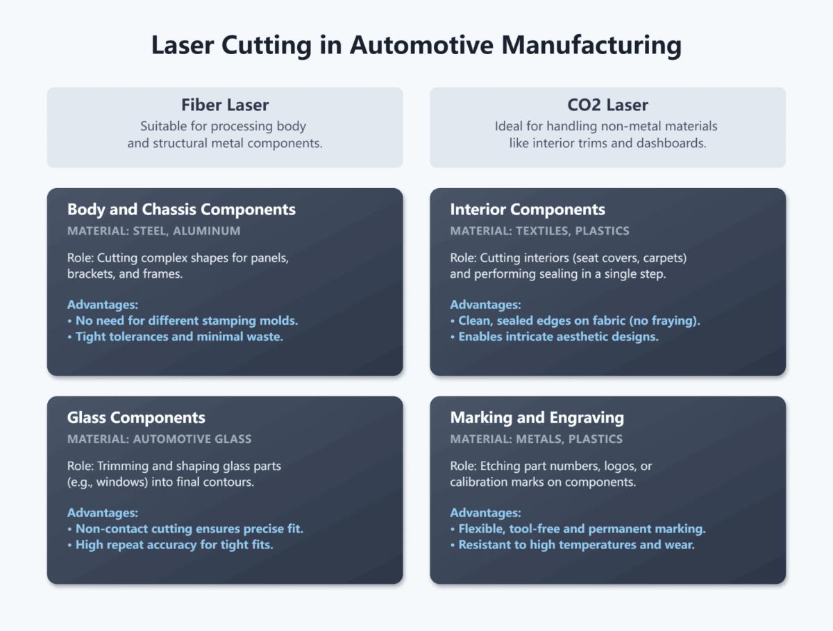 Laser Cutting Machine Uses Explained - ADH Machine Tool