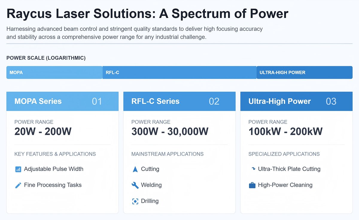 1000W-15000W Fiber Laser Cutting Speed Raycus Laser Source - ADH ...