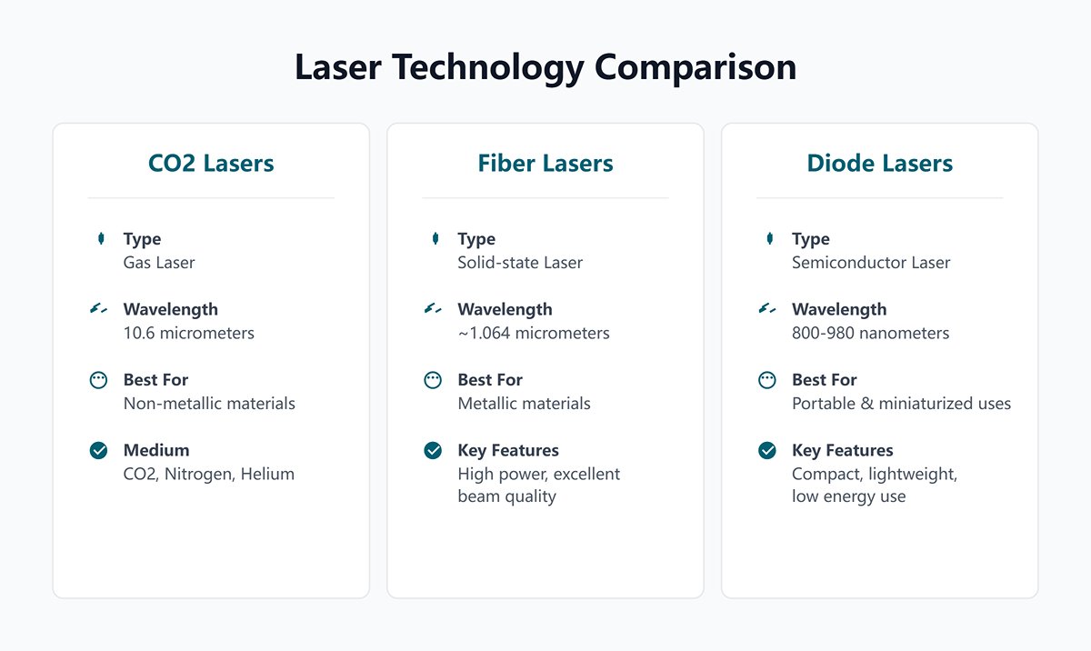 How to Use a Laser Cutting Machine: A Beginner's Guide - ADH Machine Tool
