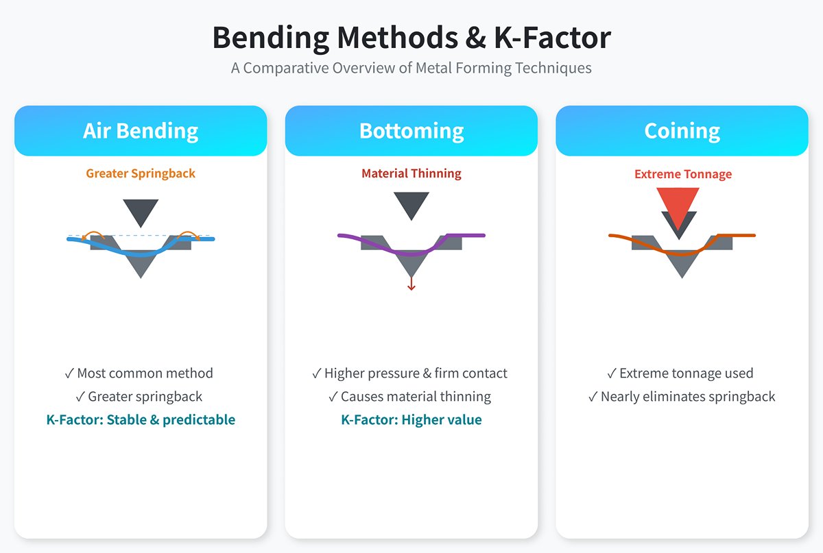 Giải pháp chính xác cho hệ số K, Bend Allowance và Bend Deduction - ADH ...