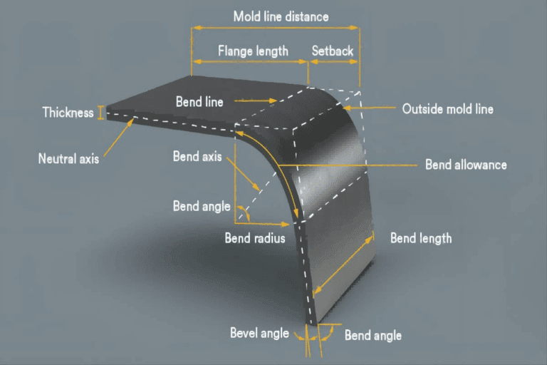 Mastering Press Brake Bend Radius - ADH Machine Tool