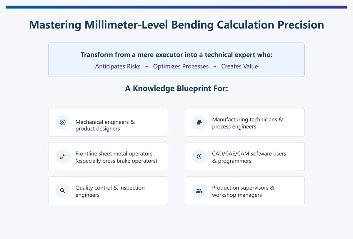 K-Factor Bend Allowance and Bend Deduction Precise Solutions - ADH Machine Tool