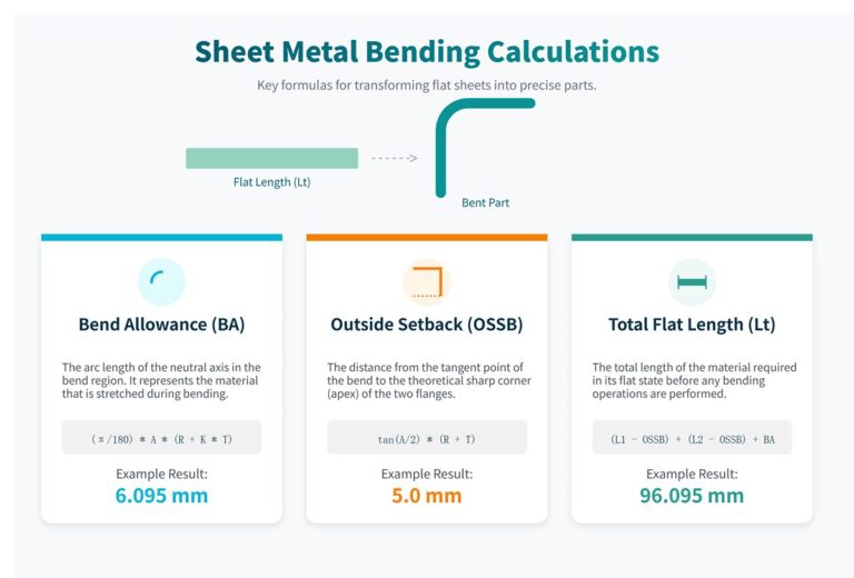 K-Factor Bend Allowance and Bend Deduction Precise Solutions - ADH Machine Tool