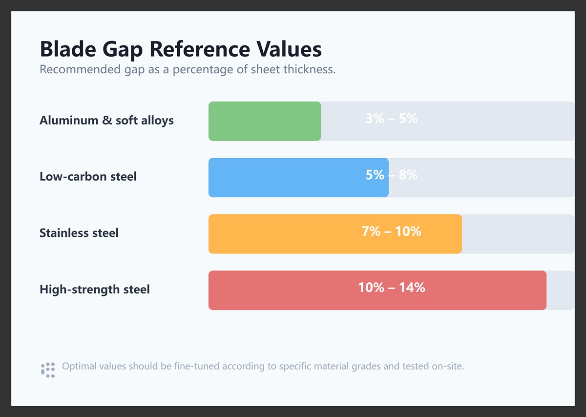 What is a Shearing Machine? Essential Guide - ADH Machine Tool