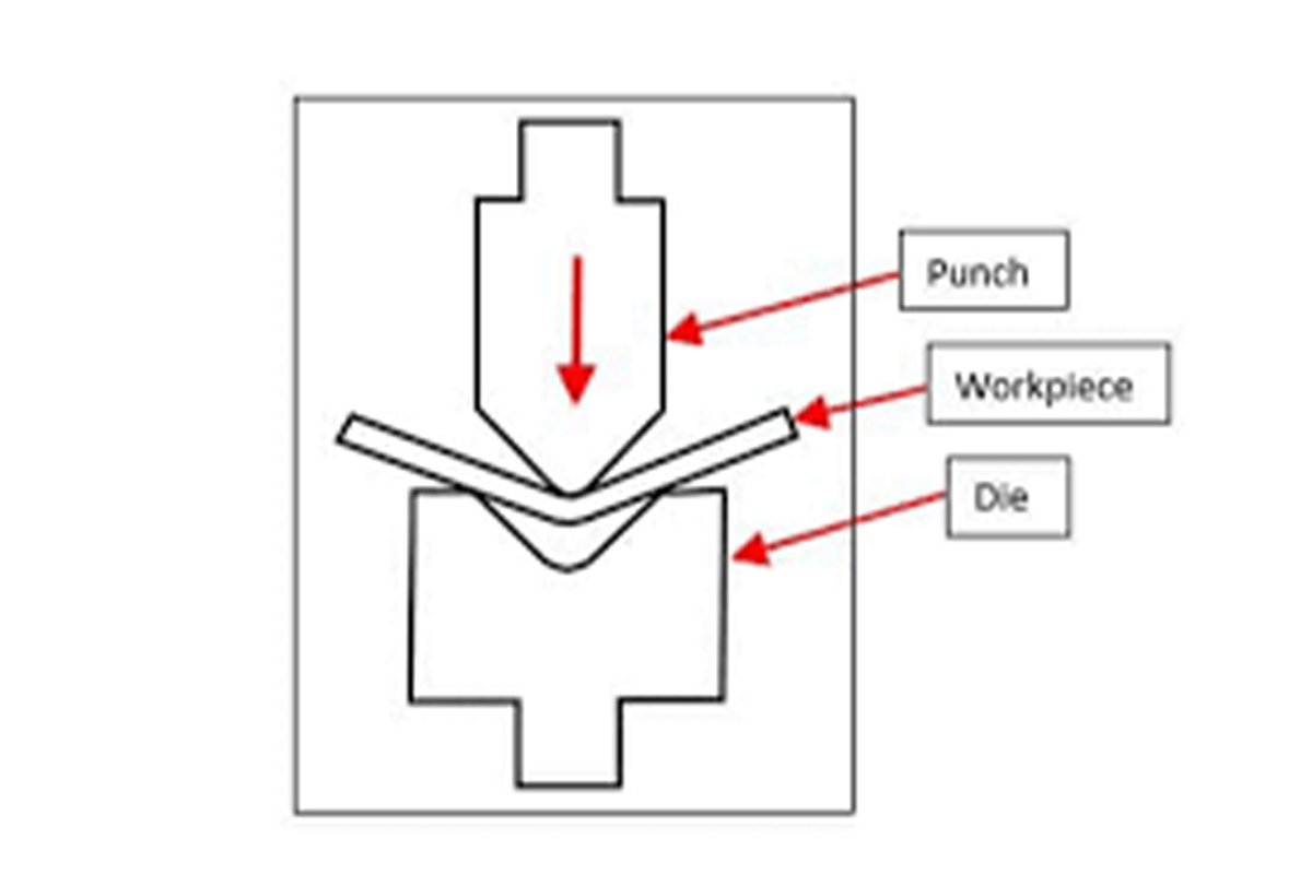 Press Brake Tooling Basics: Essential Guide to Punches, Dies, and ...