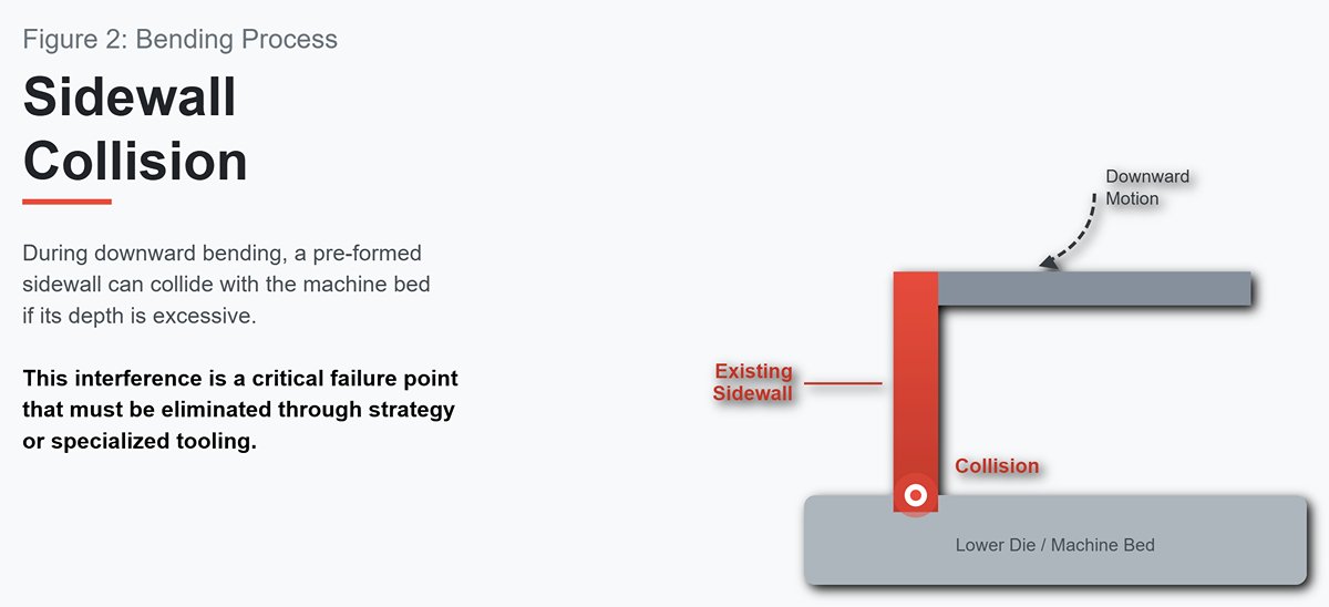 Yumuko ng Kahon gamit ang Press Brake: Ang Tiyak na Gabay - ADH Machine ...