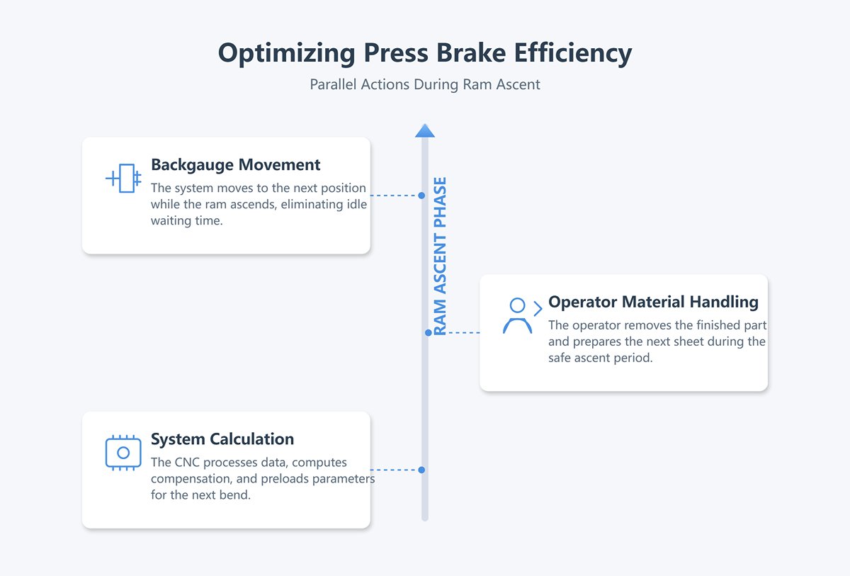 Hvor hurtig er en kantpresser? – ADH Machine Tool