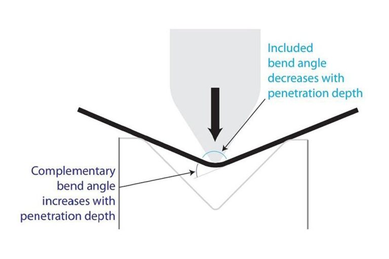 How to Callout Bend Angles for Using Press Brake - Machine RFQ