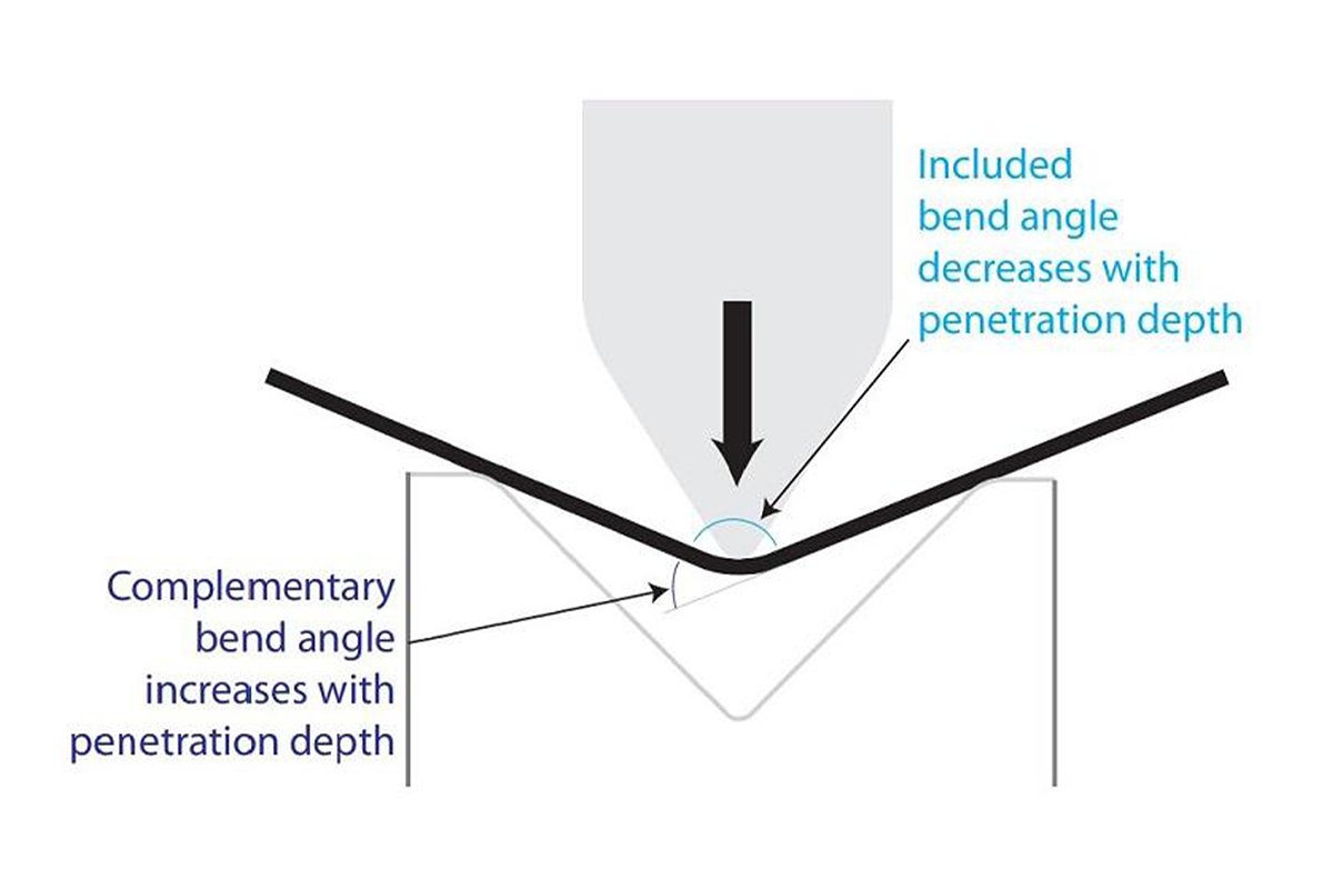 How to Callout Bend Angles for Using Press Brake - Machine RFQ