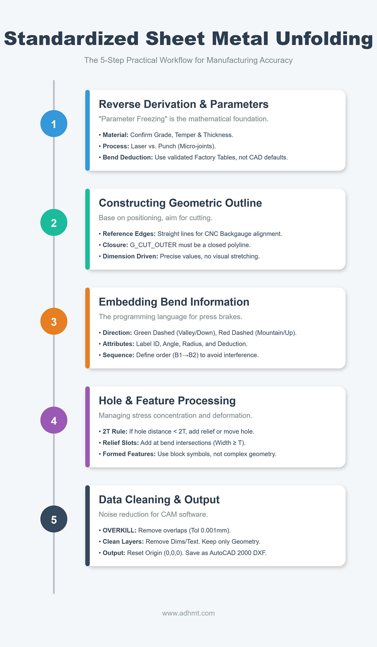 AutoCAD Sheet Metal Design for CNC Press Brake: The Ultimate Guide to ...