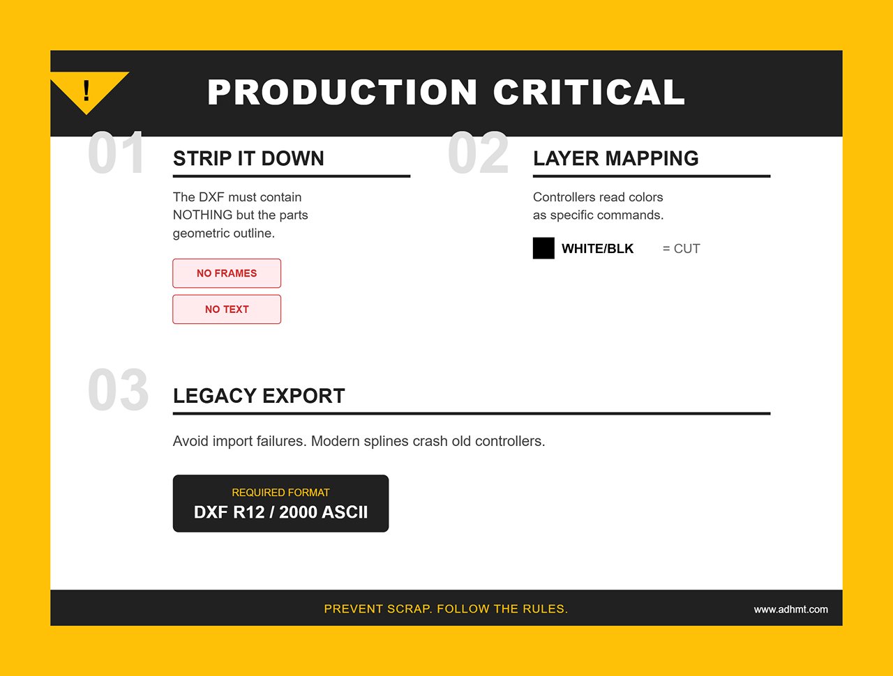Types de fichiers de dessins pour presses plieuses : guide ultime du ...
