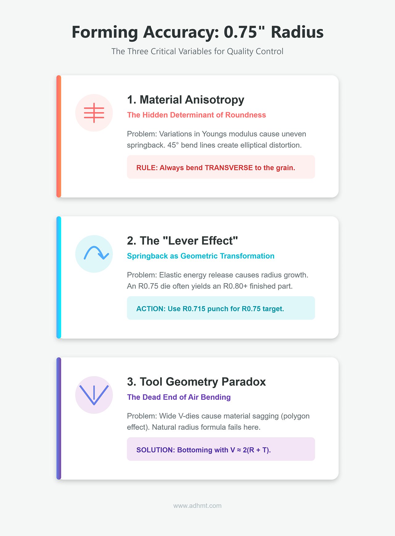 Hvordan forme en radius på 0,75 tommer på en kantpresse: Den ultimate ...