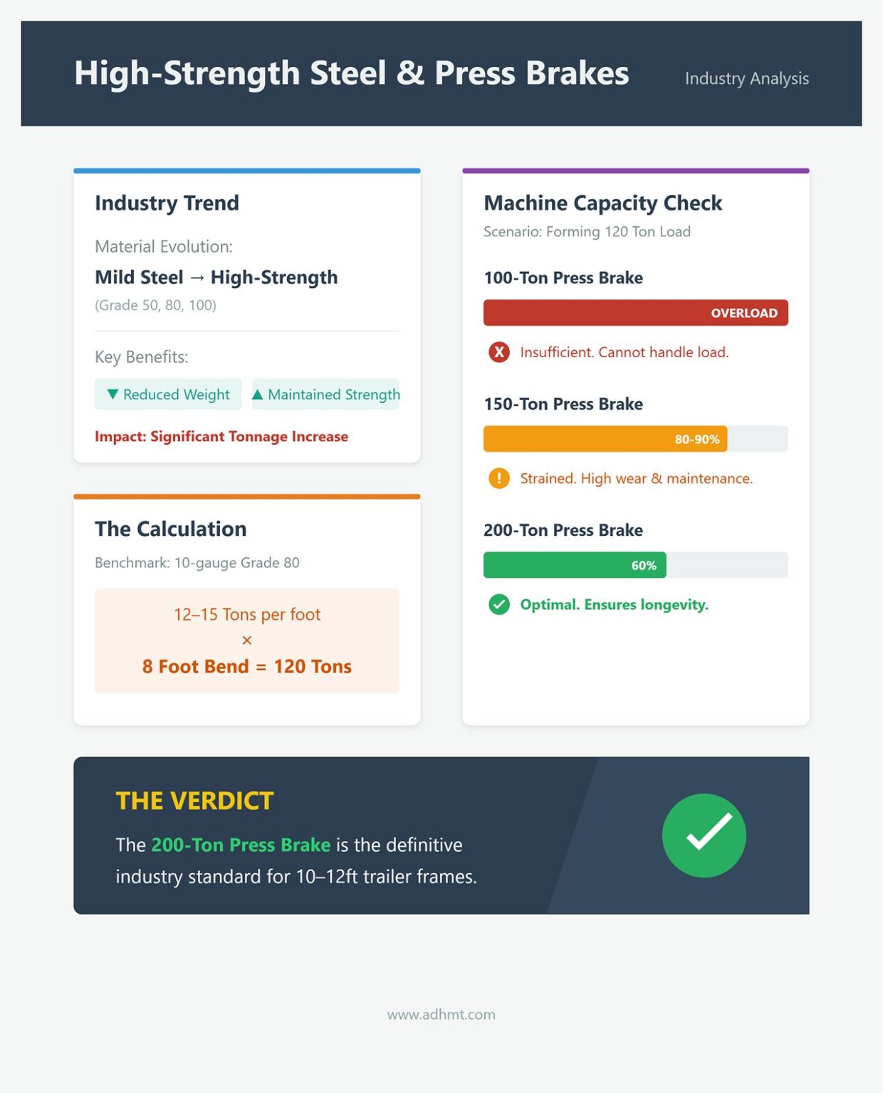 200-tons kantpressens kapacitet og anvendelser - ADH Machine Tool