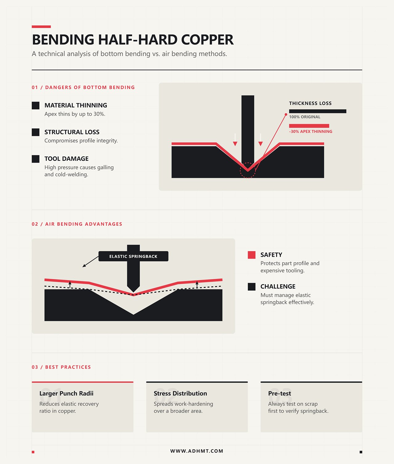 Press Brake Copper: Why Treating "Soft" Metal Like Mild Steel Leads to ...