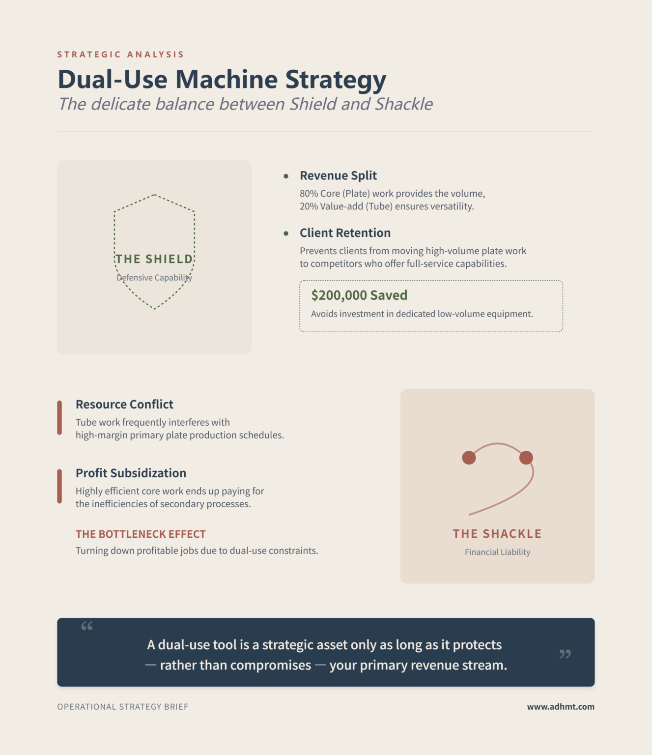 Dual-Use Laser Cutting Machines: ROI, Changeover Costs, and Buying Fit ...